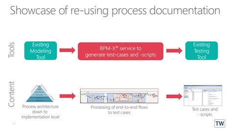 How To Re Use Existing System Models To Generate Test Cases Ppt