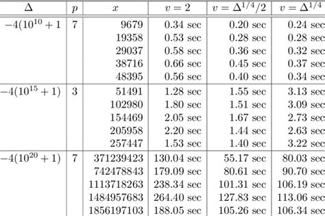 dl algorithm — run times download table