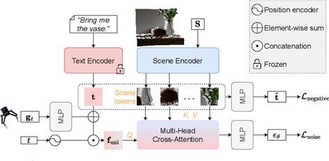 Language Driven 6 Dof Grasp Detection Using Negative Prompt Guidance