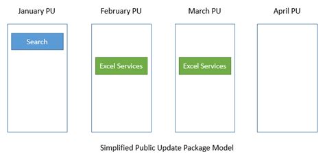 find sharepoint farm build version