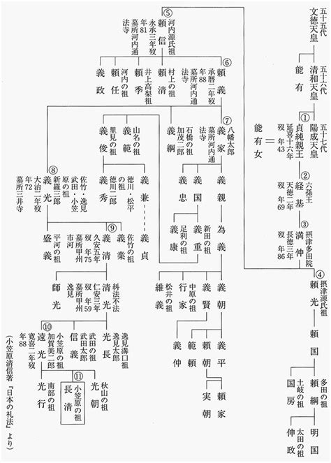 みやこ町歴史民俗博物館 Web博物館「みやこ町遺産」こと（歴史・あゆみ）：豊津町史ほか
