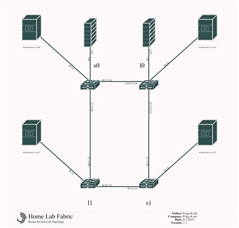 Switching Lab Topology Diagram