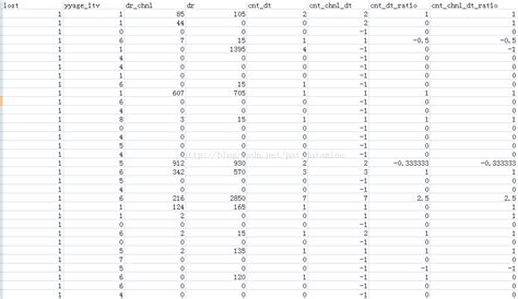 数据挖掘（python）——利用sklearn进行数据挖掘，实现算法：svm、knn、c5 0、naivebayes python安装c5 0