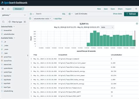 Opensearch And Elasticsearch For Automation Rocworks