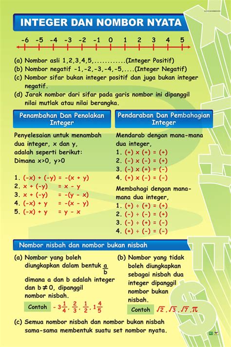 Integer Dan Nombor Nyata Progressive Scientific Sdn Bhd