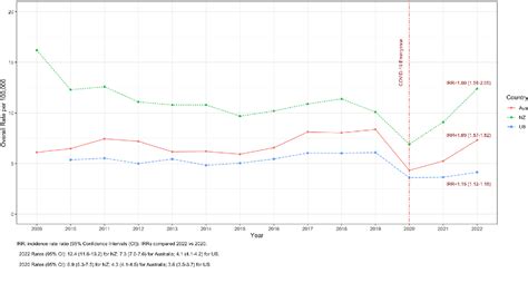 Figure 1 From The Impact Of Pneumococcal Serotype Replacement On The Effectiveness Of A National