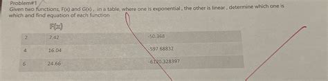 Solved Problem Given Two Functions F X And G X In A Chegg