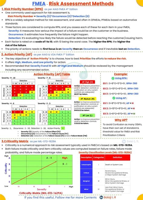 Application Of Fmea For Root Cause Analysis Learn Fast