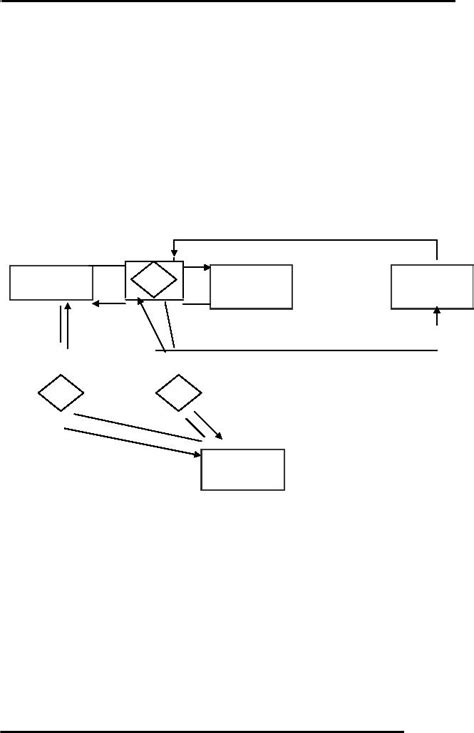 Conceptual Logical Database Design Relationships And Cardinalities In Between Entities Database