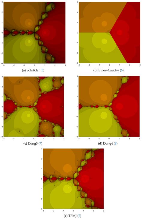 On A Fifth Order Method For Multiple Roots Of Nonlinear Equations