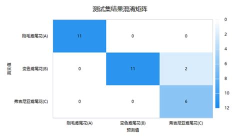 手把手教你支持向量机模型 Svm 知乎