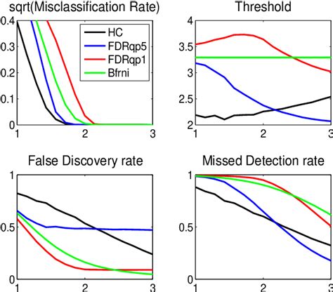 Figure From Higher Criticism Thresholding Optimal Feature Selection