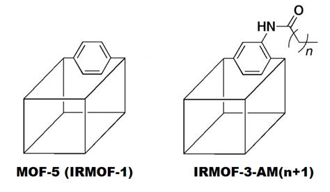 7 Schematic Representation Of Mof 5 Left And Functionalized