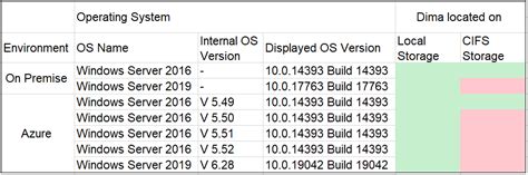 Ptv Xserver Api Version 1 Technical Note Ptv Xserver Blog