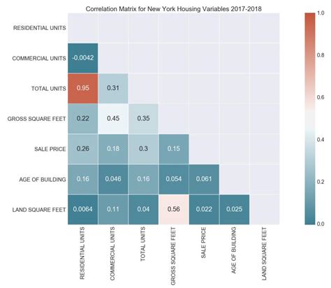 Grisha Ivanov On Linkedin Correlation Matrices Are Useful In Data