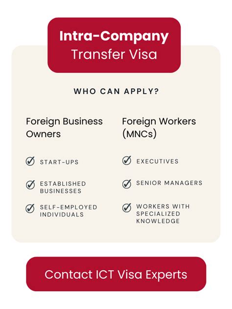 A Guide To Intra Company Transfer Canada ICT Work Permit Visa