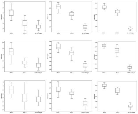fatigue considered flexible flow shop scheduling control method medium