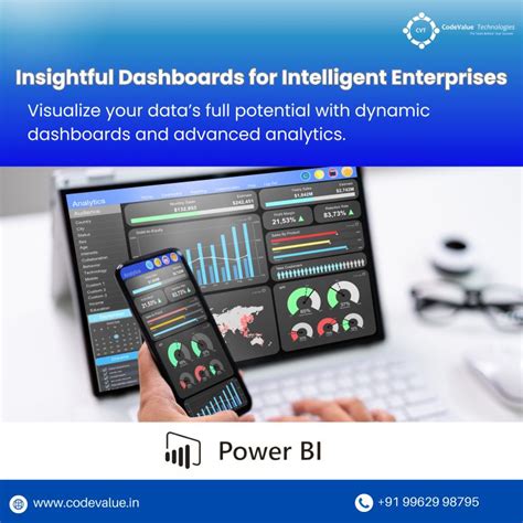 Codevalue Technologies Pvt Ltd On Linkedin Powerbi Powerbi