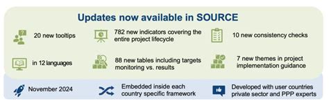 Sustainable Infrastructure Foundation On Linkedin Source Updates Available Including Improved