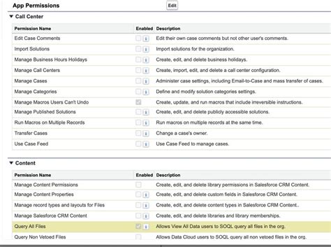Derya K On Linkedin 🚀 Salesforce Admin Tip Query All Files Permission For Email