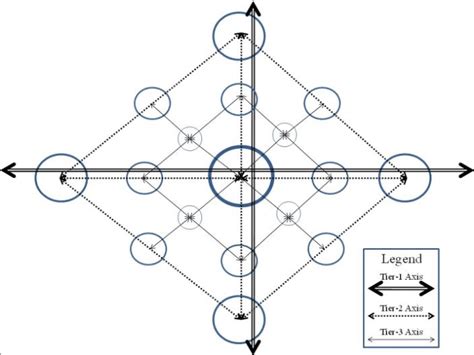 Pole Axis Network Schematic Diagram Download Scientific Diagram