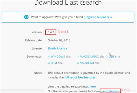 Elasticsearch环境搭建和介绍（windows）elasticsearch 官网 Csdn博客