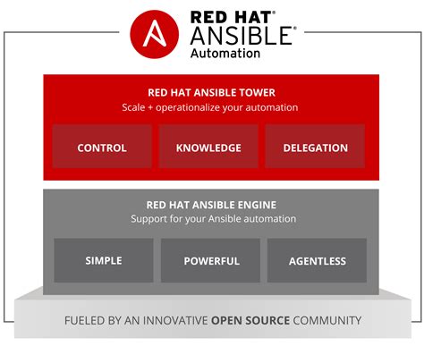 red hat ansible automation platform vinfrastructure blog