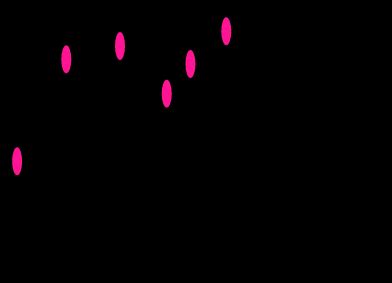 Jieying Peng Add Svg Elements Using D Js And Spin Multiple Elements Around Their Own