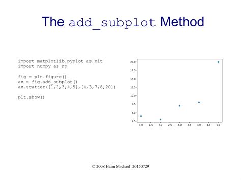The Matplotlib Library PDF