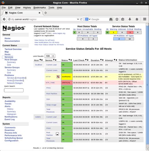 Centos Nagios Add Monitoring Target Host Server World