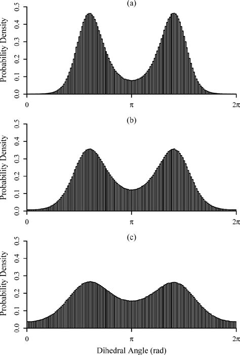 Figure 1 From Extraction Of Configurational Entropy From Molecular