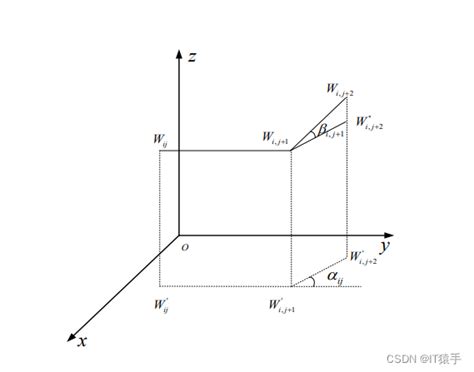 单目标应用：蜣螂优化算法求解无人机三维航迹规划，含四种对比算法（提供matlab代码）蜣螂优化算法matlab Csdn博客