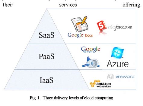 Figure I From Exploiting Cloud Computing For Power System Analysis