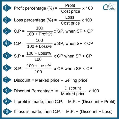 Profit And Loss Definitions Formulas And Questions