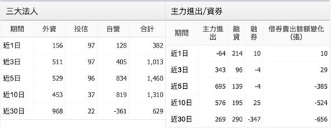 政策利多題材兩檔潛力股 楚狂人的投資筆記