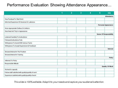 Appearance Evaluation Examples At Terry Summers Blog