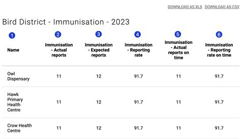 Analysis Dhis2 Documentation