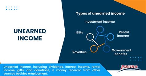 Unearned Income What Is It Types Benefits Examples Faq