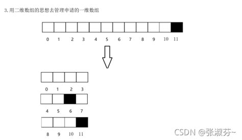 用malloc开辟二维数组的三种办法malloc二维数组 Csdn博客 用malloc开辟二维数组的三种办法malloc二维数组 Csdn博客