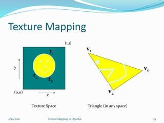 Texture Mapping In Opengl PPT