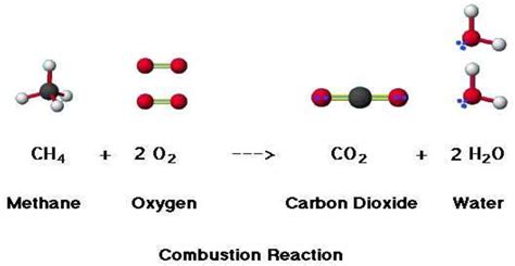 figure 2 1 from modeling of hydrogen and methane dispersion process in