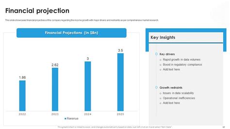 Business Model Of Snowflake Powerpoint Ppt Template Bundles BMC PPT Template