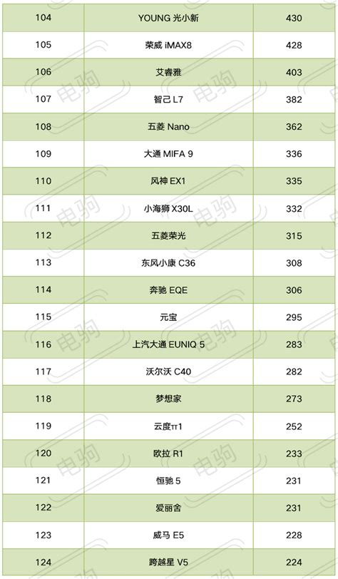 12月纯电动车上险量排名！黑马竟是ta？搜狐汽车搜狐网