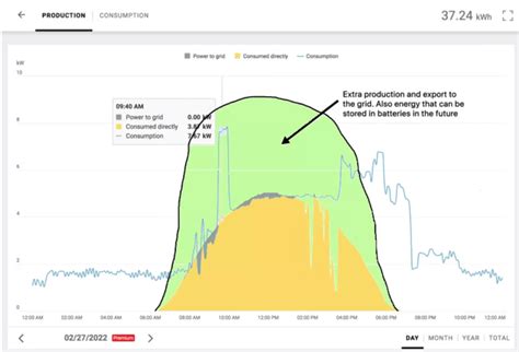 How Does Export Limit For Solar Work Adapt Energy