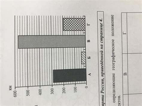 на диаграмме отображена протяженность границ России с указанными вами
