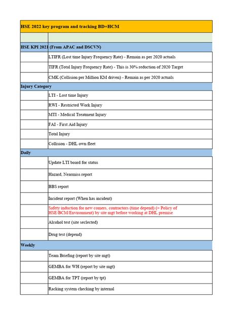 Hse 2022 Key Program And Tracking Pepsi Dong Nai Pdf Safety