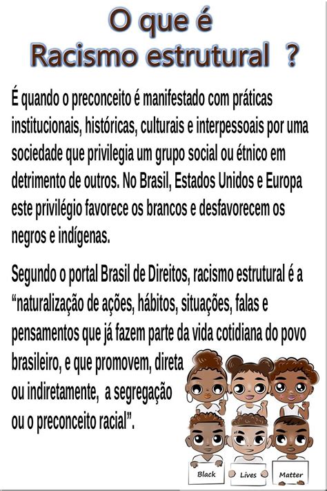 Mapa Mental Racismo Estrutural GAMEDUCA