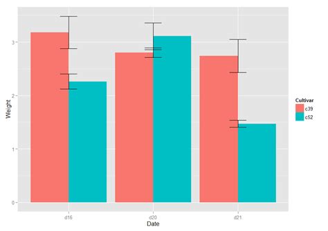 ggplot2を使って注釈を入れる 2 Mukku John Blog