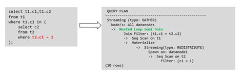 Optimizing Subqueries Opengauss Documentation Optimizing Subqueries Opengauss Documentation