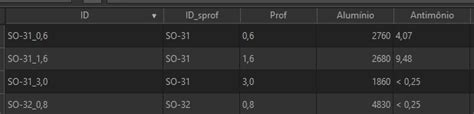 Labeling Information Of Another Atribute Geographic Information
